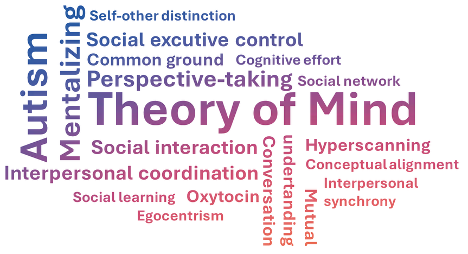 Social & Cognitive Neuroscience Lab – Social & Cognitive Neuroscience Lab.
